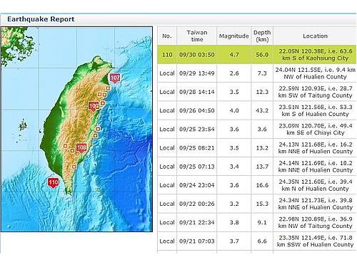 Minor earthquake hits southern Taiwan - Focus Taiwan