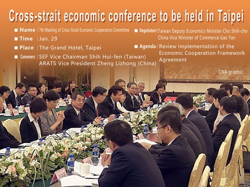Cross-strait Economic Cooperation Committee meeting set for Jan. 29 ...