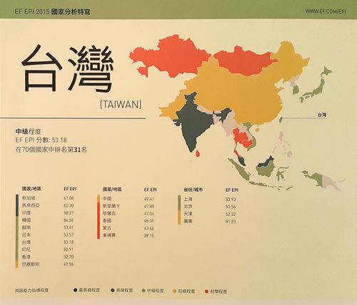 Taiwan slips in English proficiency ranking - Focus Taiwan