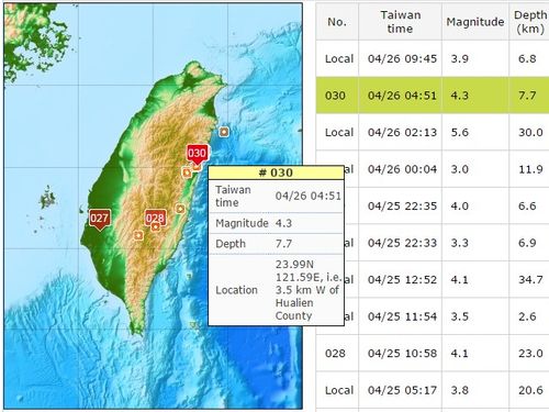 Five earthquakes reported in Hualien since late Monday - Focus Taiwan