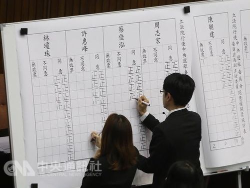 Legislature approves Central Election Commission nominees - Focus Taiwan