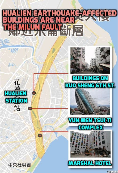 Was deadly Hualien quake linked to Milun Fault? Here's expert views ...
