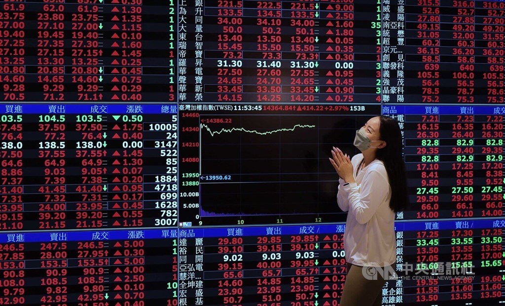 Taiwan shares soar as stabilization fund's decision boosts sentiment ...