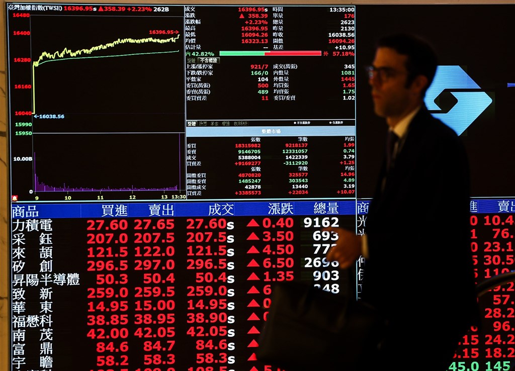 Taiwan shares end up as IC stocks gain after AMD new AI chip release ...