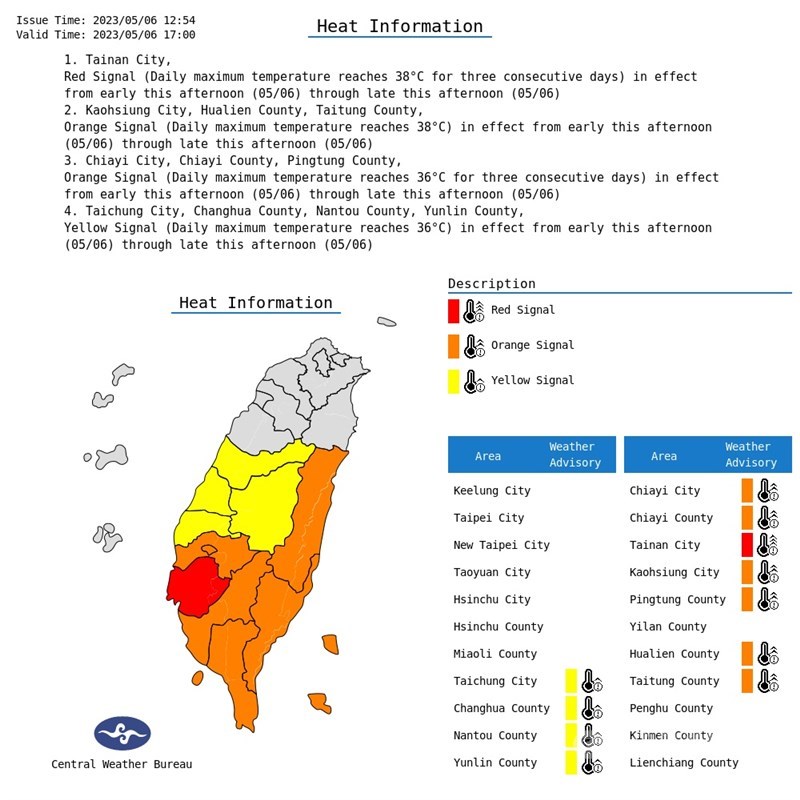 Mercury hits 39.7 degrees in Taitung, highest so far this year - Focus ...