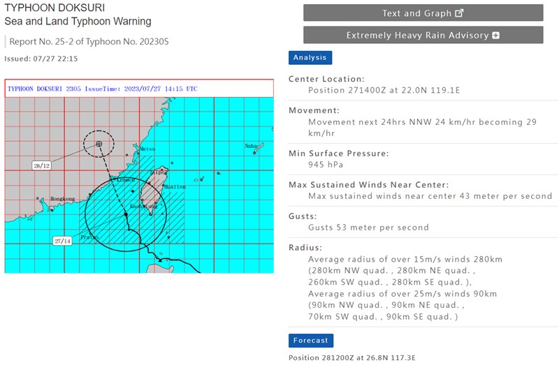 Typhoon Doksuri to intensify overnight, weaken on Friday - Focus Taiwan