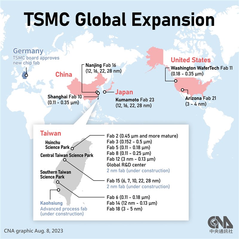 TSMC installs first EUV machine in U.S.; job opening ads posted - Focus Taiwan