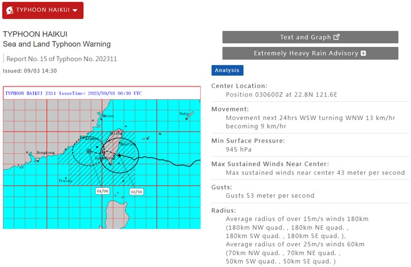 Typhoon Haikui to make landfall in southeastern Taiwan later Sunday: CWB - Focus Taiwan