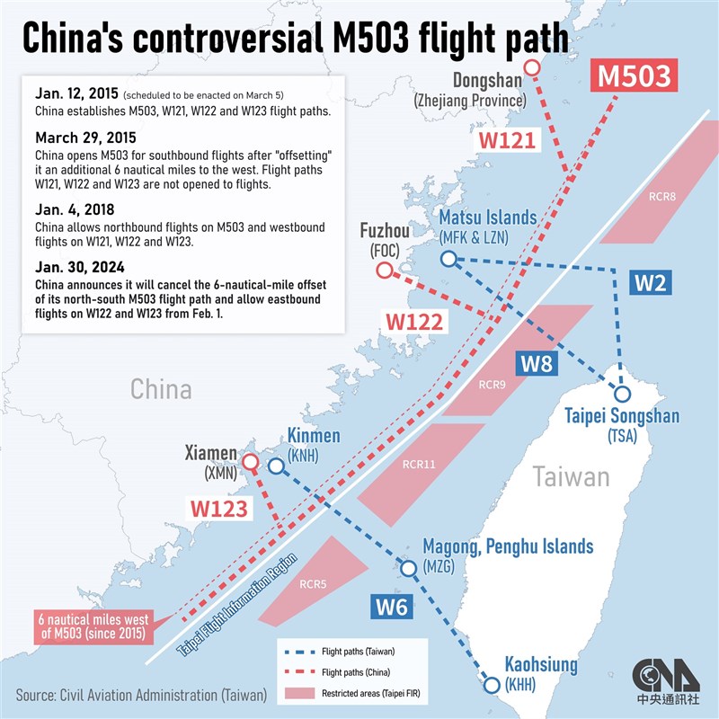 Flight path adjustments shows China rejects strait median line: Experts ...