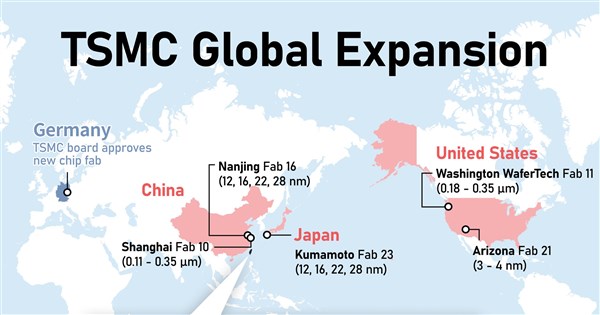 TSMC approves joint venture to build plant in Dresden, Germany - Focus ...