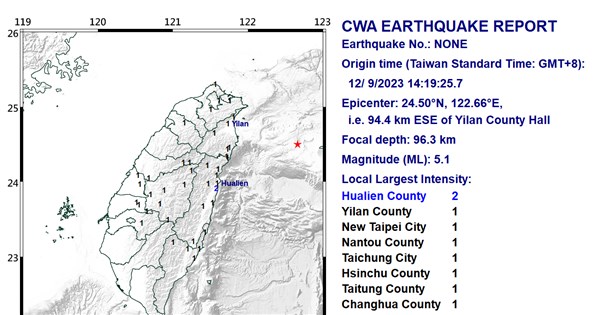 Magnitude 5.1 earthquake strikes off eastern Taiwan - Focus Taiwan