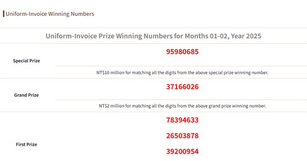 January-February receipt lottery winners urged to claim cash by July 7 ...