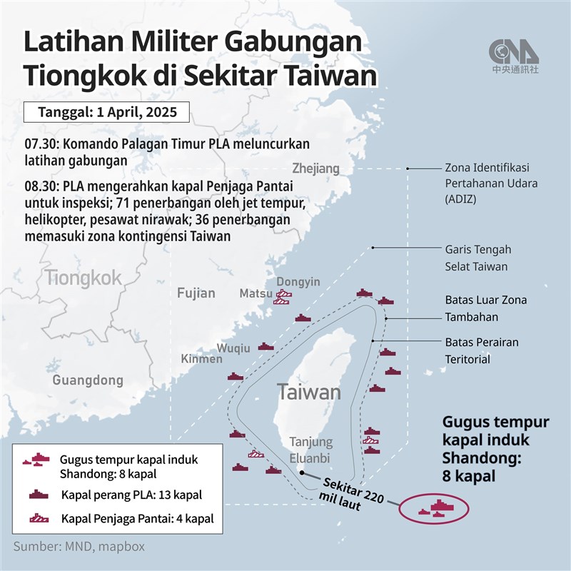 Latihan militer Tiongkok di Selat Taiwan masuki hari ke-2 - Fokus Taiwan