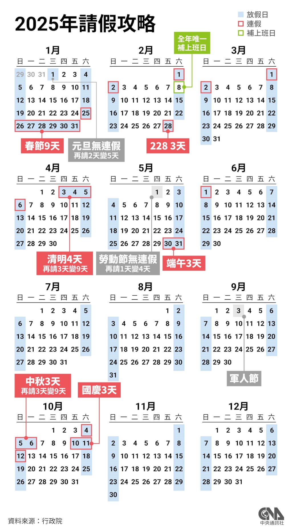 2025年の休日、3日以上の連休は6回 最長は春節の9日／台湾 - フォーカス台湾