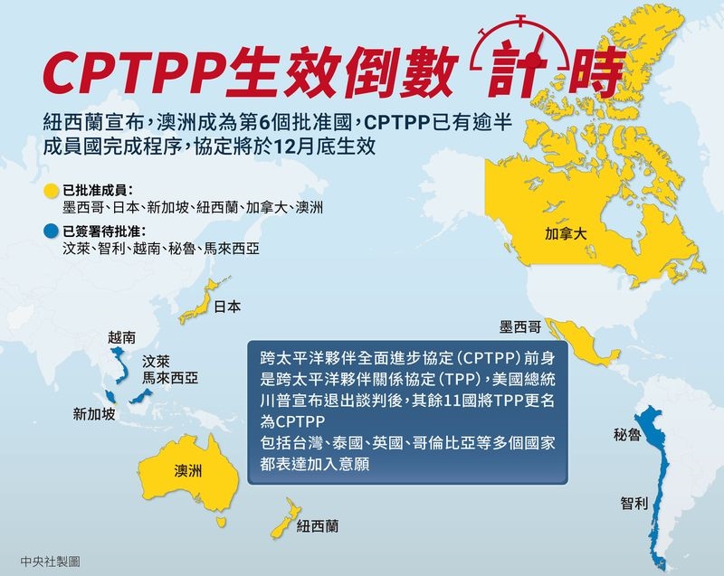 逾半成員國正式批准 CPTPP倒數60天生效 | 產經 | 重點新聞 | 中央社 CNA
