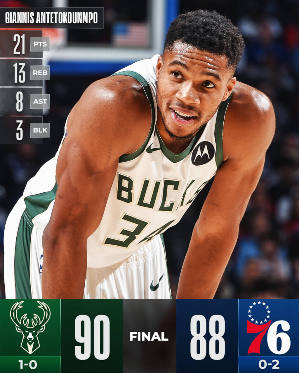 NBA哈登31分白搭 76人輸公鹿開季2連敗[影] | 運動 | 中央社 CNA