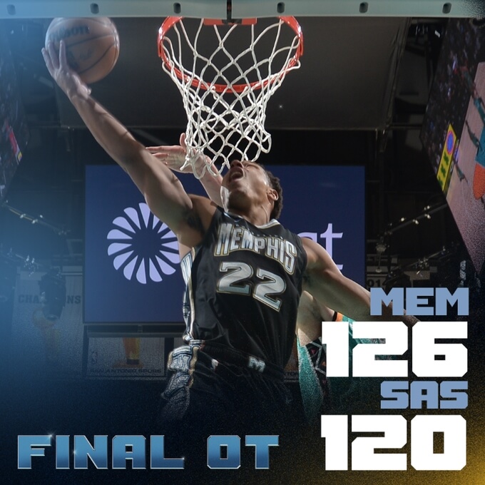 NBA灰熊落後29分上演大逆轉 延長賽擊敗馬刺[影] | 運動 | 中央社 CNA