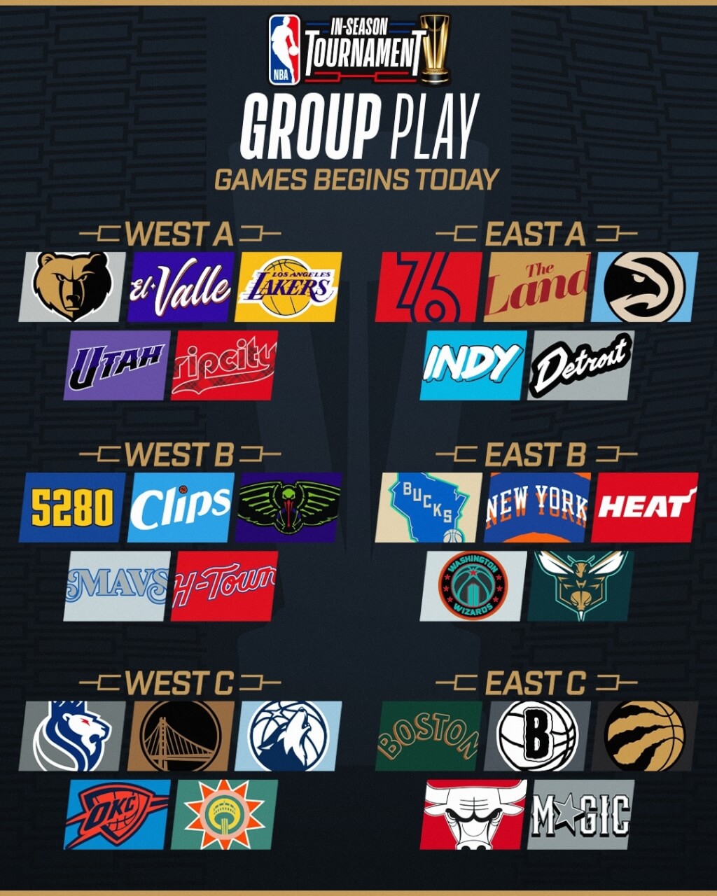 NBA季中錦標賽制一篇看懂 奪冠隊球員可額外獲千萬獎金 | 運動 | 中央社 CNA