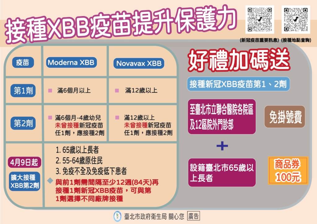 XBB疫苗第2劑誰可以打？要預約嗎？台北新北接種地點這裡查 | 生活 | 中央社 CNA