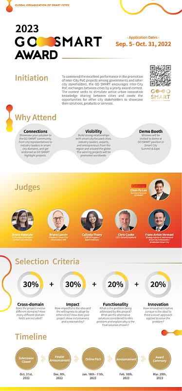 『2023 GO SMART Award－智慧城市 徵的是你』 | 中央社訊息平台