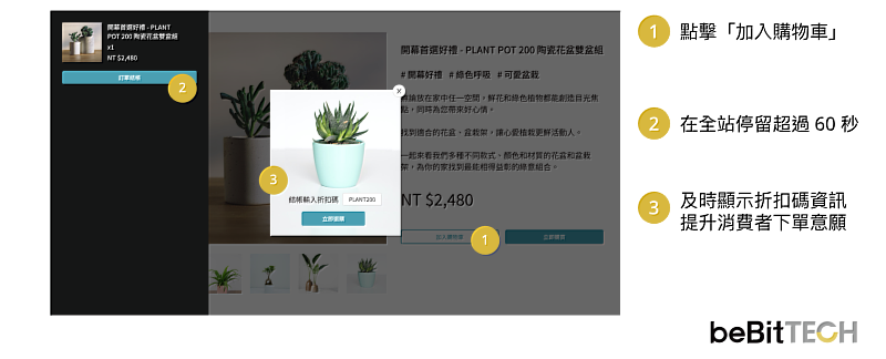 beBit TECH「OmniSegment CDP」推出 AI 智慧應用功能 在大 AI 時代為品牌搶占先機、迎向新時代的顧客經營 | 中央社訊息平台