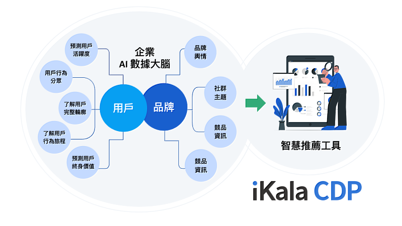 iKala 攜手 LINE TV 打造數據驅動的會員經營策略 | 中央社訊息平台
