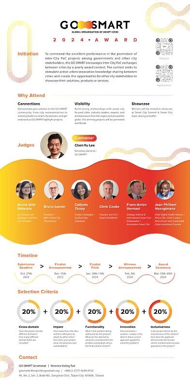 第六屆GO SMART Award 2024全球徵獎開跑，號召創新包容智慧城市解方！ | 蕃新聞