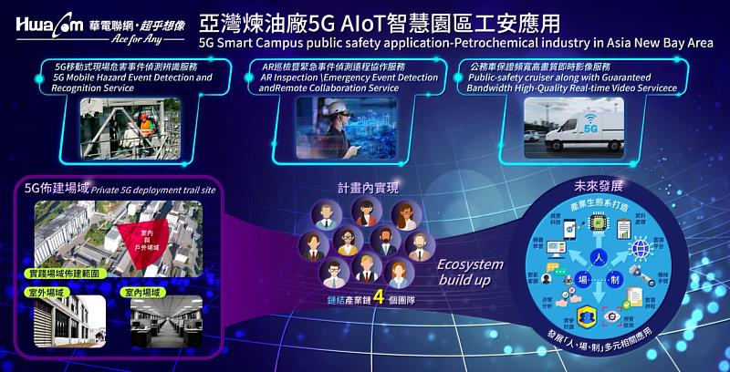 華電聯網打造台灣首創5G AIoT智慧煉油廠-開創石化產業數位轉型新標竿 | 中央社訊息平台