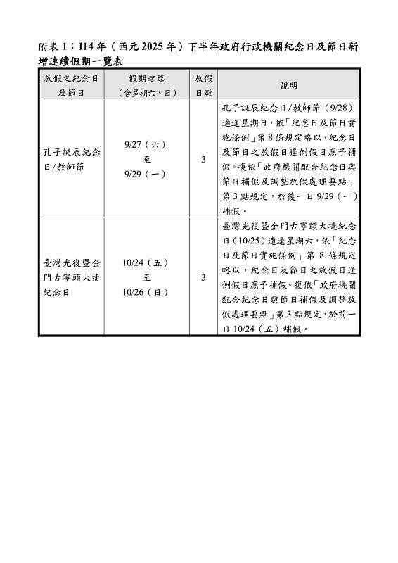 人事總處新聞稿消息：行政院修正114年（西元2025年）政府行政機關辦公日曆表及核定115年（西元2026年）政府行政機關辦公日曆表 | 蕃新聞