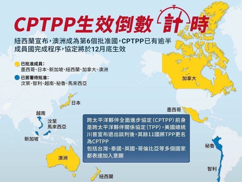 CPTPP年底生效 台將赴APEC積極爭取支持 | 產經 | 中央社 CNA